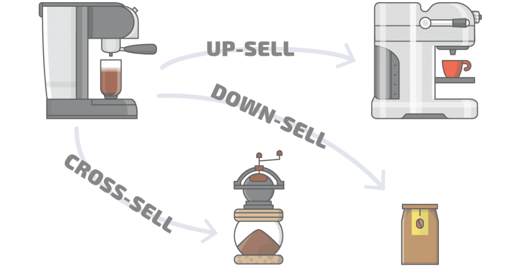 A Growth Hacking Guide to Ecommerce Self-Liquidating Offers | Harpia